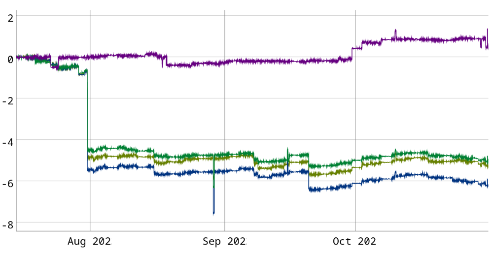 How Single Iteration Instcombine Improves Llvm Compile Time Red Hat Developer